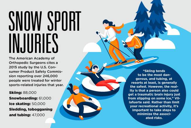 Tips for Staying Safe on the Slopes as Snow Season Kicks Off ...